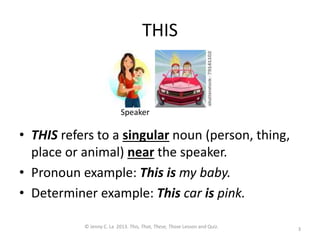 Demonstrative Pronoun and determiner.pptx