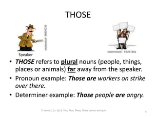 Demonstrative Pronoun and determiner.pptx