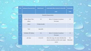 Drinking Water Standards | PPTX