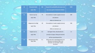 Drinking Water Standards | PPTX