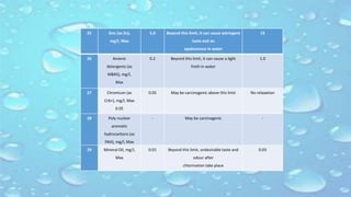 Drinking Water Standards | PPTX