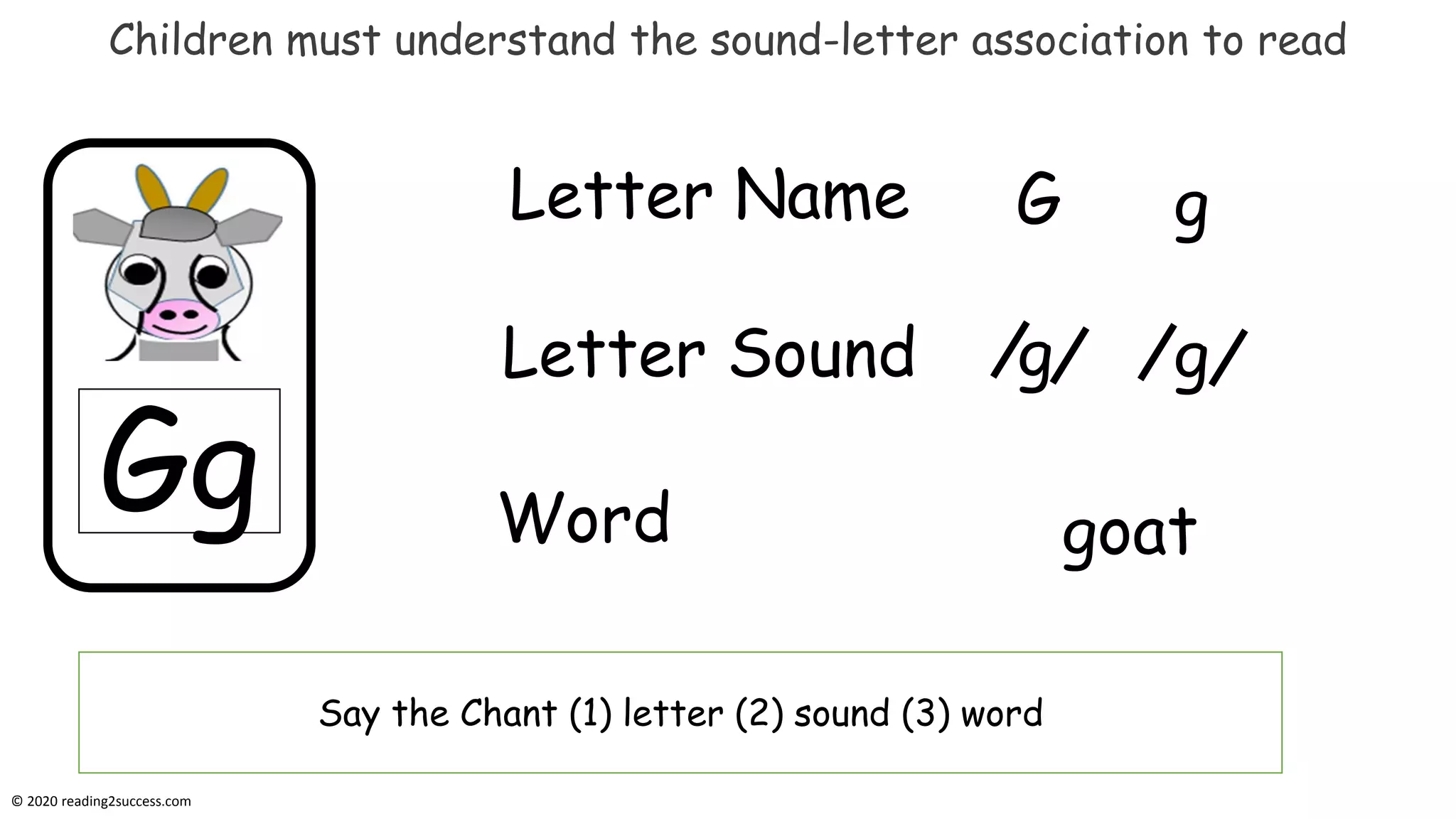 Teaching kids letter names and sounds video 2 (letters f,g,h,i,j) | PDF