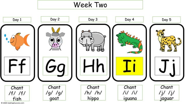 Teaching kids letter names and sounds video 2 (letters f,g,h,i,j) | PDF