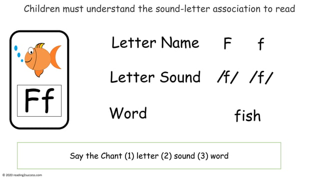 Teaching kids letter names and sounds video 2 (letters f,g,h,i,j) | PDF