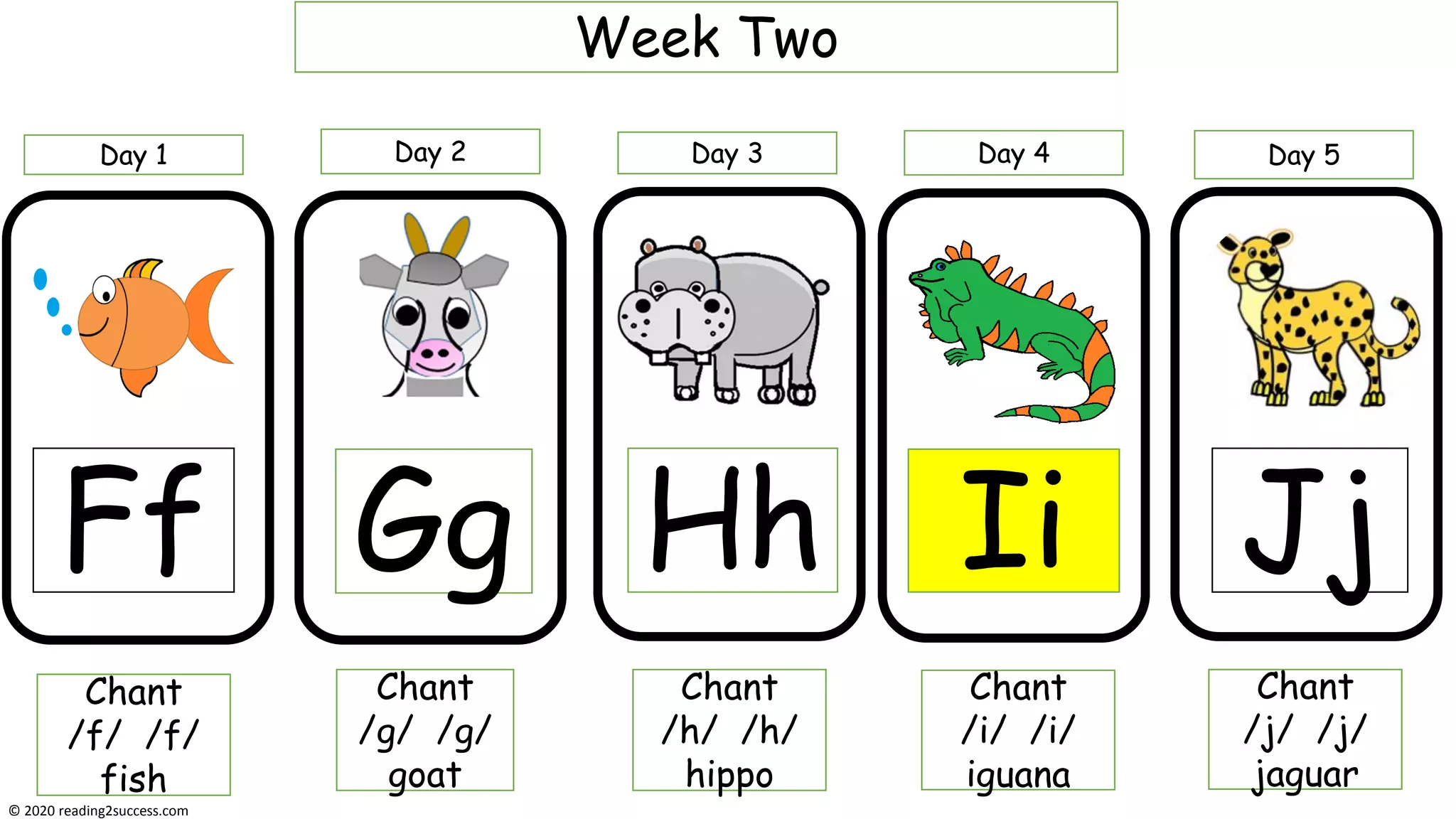 Teaching Kids at Home letter names and letter sounds | PDF