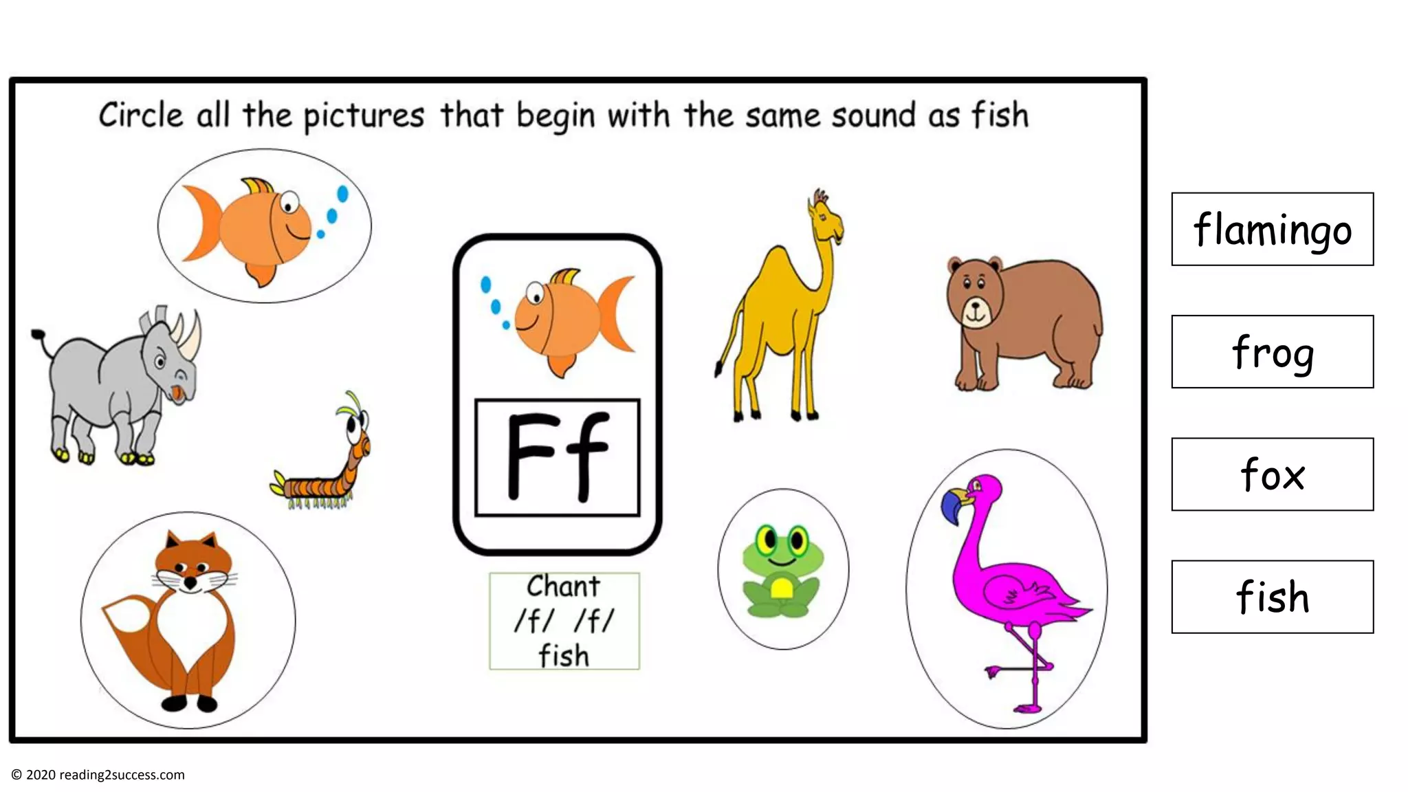 Teaching Kids at Home letter names and letter sounds | PDF