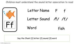 Teaching Kids at Home letter names and letter sounds | PDF