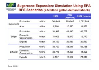 Research Agenda: Assessing Impacts of Sugarcane Ethanol Production and ...