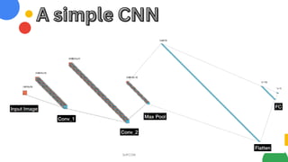 2nd workshop of Computer vision bootcamp :image classification | PDF