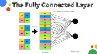 2nd workshop of Computer vision bootcamp :image classification | PDF