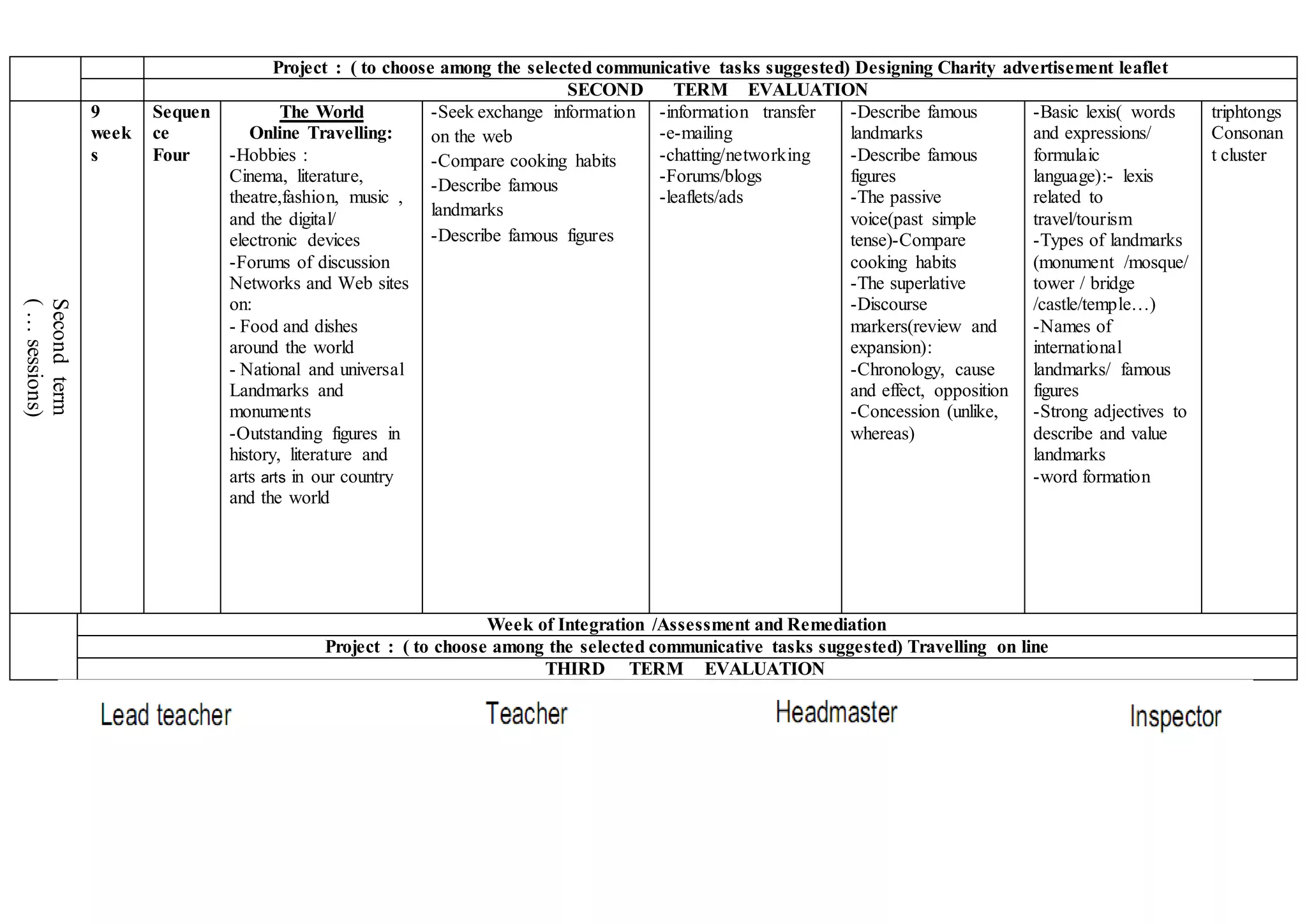 Fourth Year Middle School (4MS) Annual Learning Plan | DOCX
