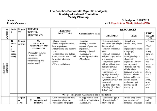 Fourth Year Middle School (4MS) Annual Learning Plan | DOCX | Education