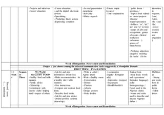 Fourth Year Middle School (4MS) Annual Learning Plan | DOCX