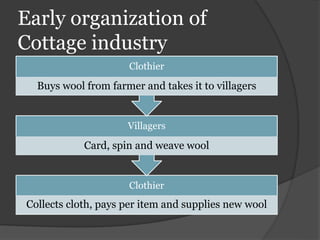 cottage industry in pre industrial britain | PPTX