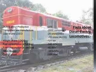 dlw training PPT | PPT