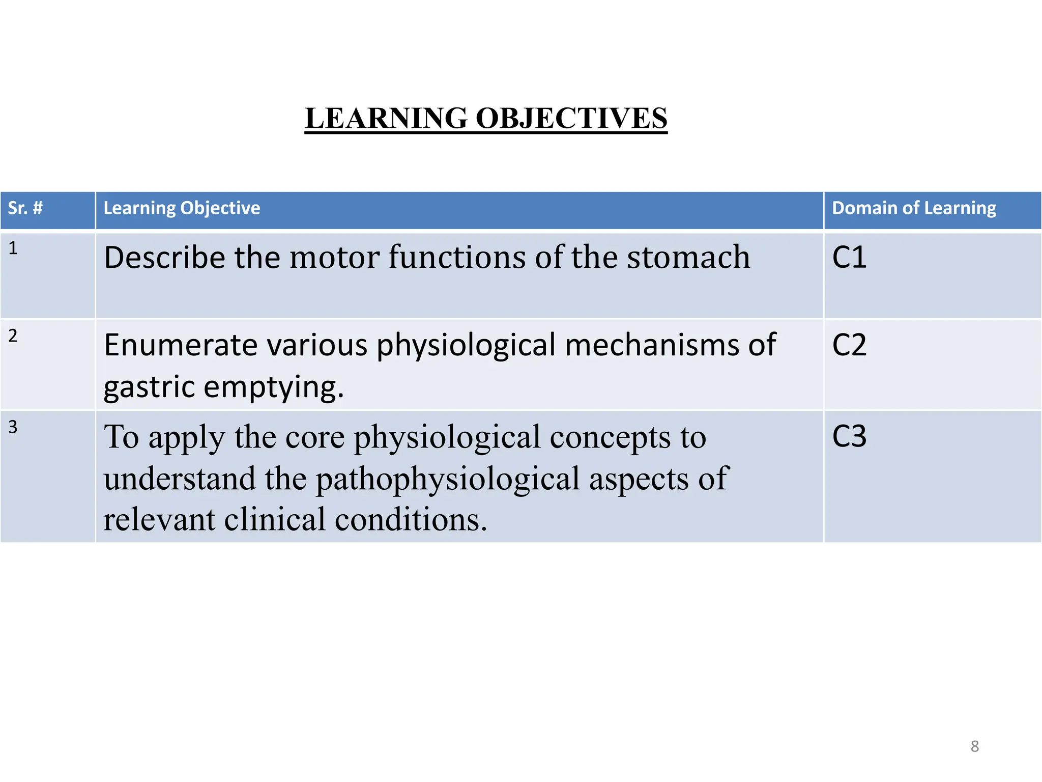 2nd Year_ SGD_Motor functions of stomach, physiology.ppt