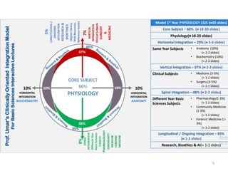 2nd Year_ SGD_Motor functions of stomach, physiology.ppt
