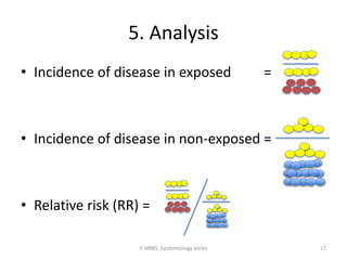 Cohort study - basics | PPTX