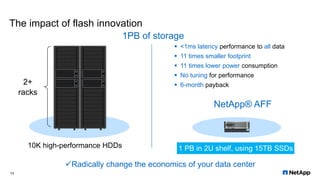 NetApp All Flash storage | PPT