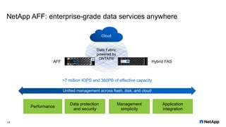 NetApp All Flash storage | PPT