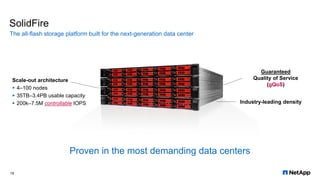 NetApp All Flash storage | PPT