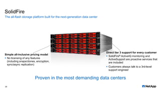 NetApp All Flash storage | PPT