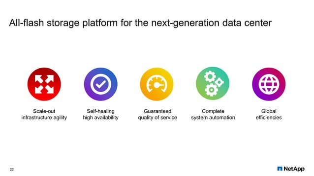 NetApp All Flash storage | PPT