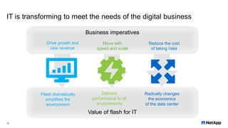 NetApp All Flash storage | PPT