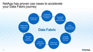 NetApp - Digital Transformation | PPT