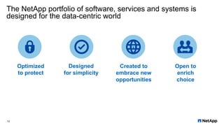 NetApp - Digital Transformation | PPT