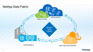NetApp - Digital Transformation | PPT