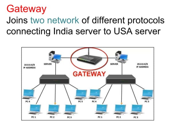 NETWORK FUNDAMENTALS, CLASS X, 402 , CBSE | PPT | Internet | Computing