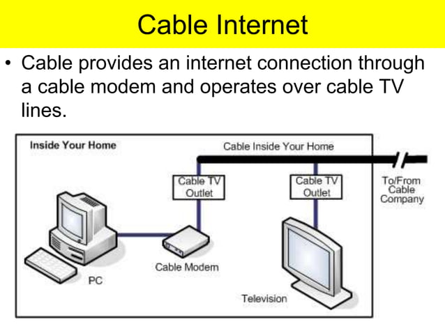 NETWORK FUNDAMENTALS, CLASS X, 402 , CBSE | PPT | Internet | Computing
