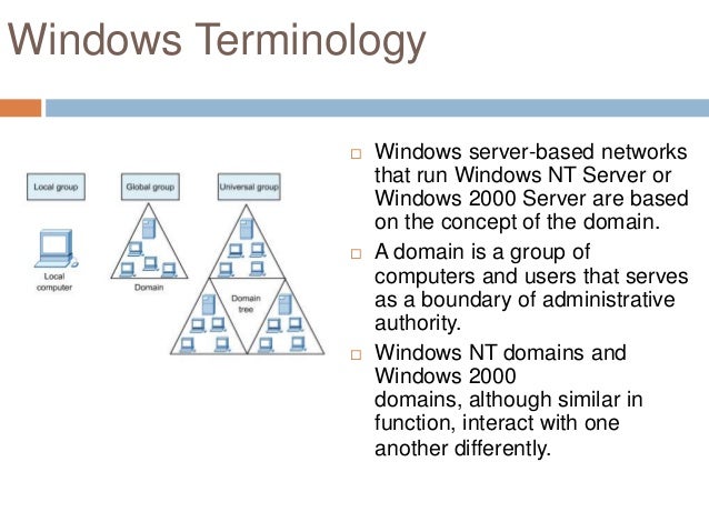 INTRODUCTION TO NETWORK OS