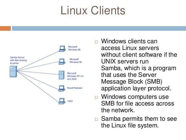 INTRODUCTION TO NETWORK OS