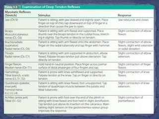 Muscle tone and Deep tendon reflex assessment | PPTX