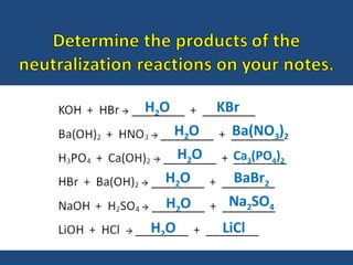 2 neutralization reactions | PPT