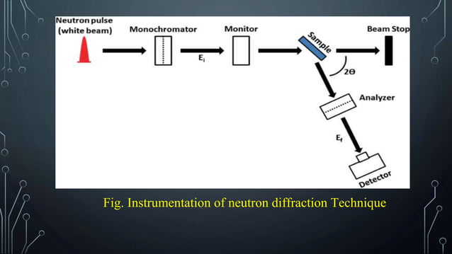 NEUTRON DIFFRACTION METHOD techniques .pptx