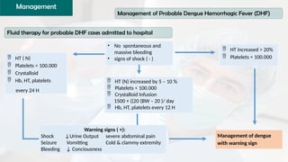infeksi dengue pada dewasam PPTK 2020.pptx