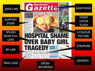 2 newspaper annotations | PPT