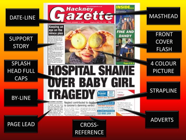 2 newspaper annotations | PPT