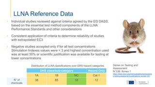 Implementation of the Defined Approaches on Skin Sensitisation (OECD GL ...
