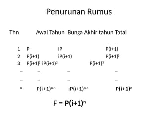materi nilai waktu dari uang ekonomi pertanian | PPT