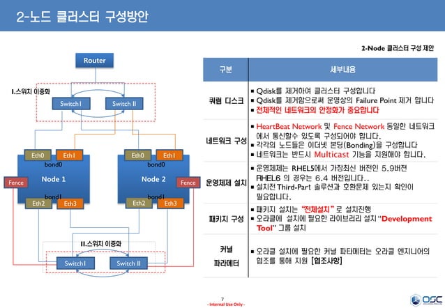2node cluster | PPT