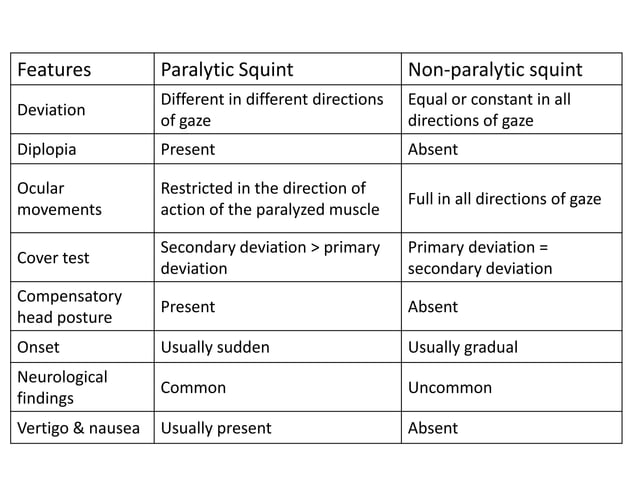 non paralytic and paralytic strabismus- 20.07.16 | Eye and Vision ...
