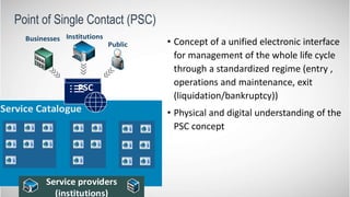 North Macedonia - Joint Platform for Starting a Business | PPT