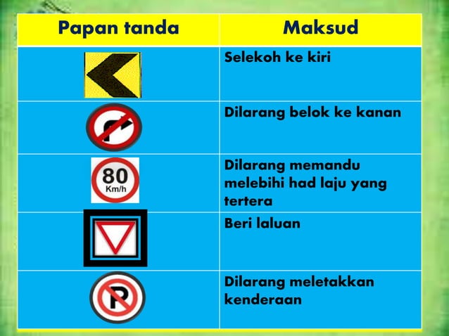 nota panduan keselamatan jalan raya | PPTX