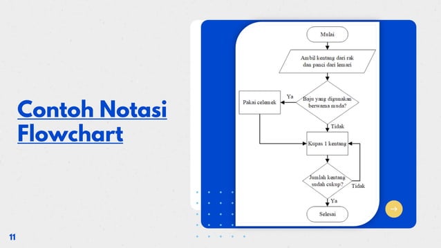 Algoritma Dan Struktur Data Python Notasi Algoritmik Ppt