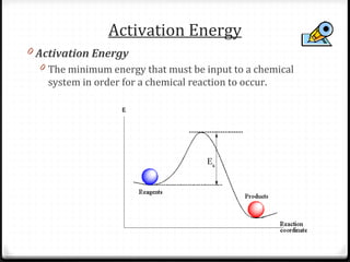 Chemical Reactions and Enzymes | PPT