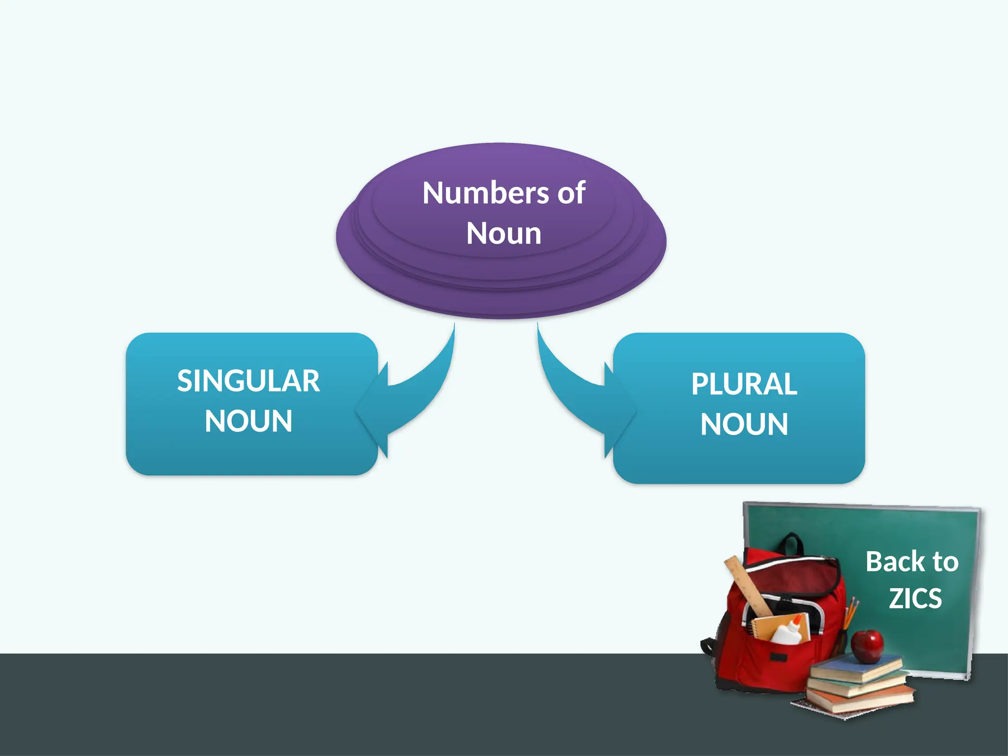 2 Noun Parts of Speech The First Topic .pptx